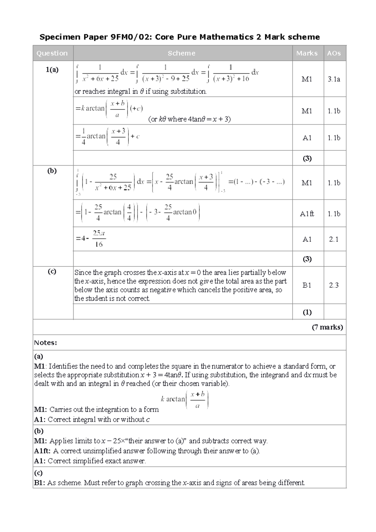 Core Pure Mathematics 2 (C1) Specimen Paper Mark Scheme - Studocu