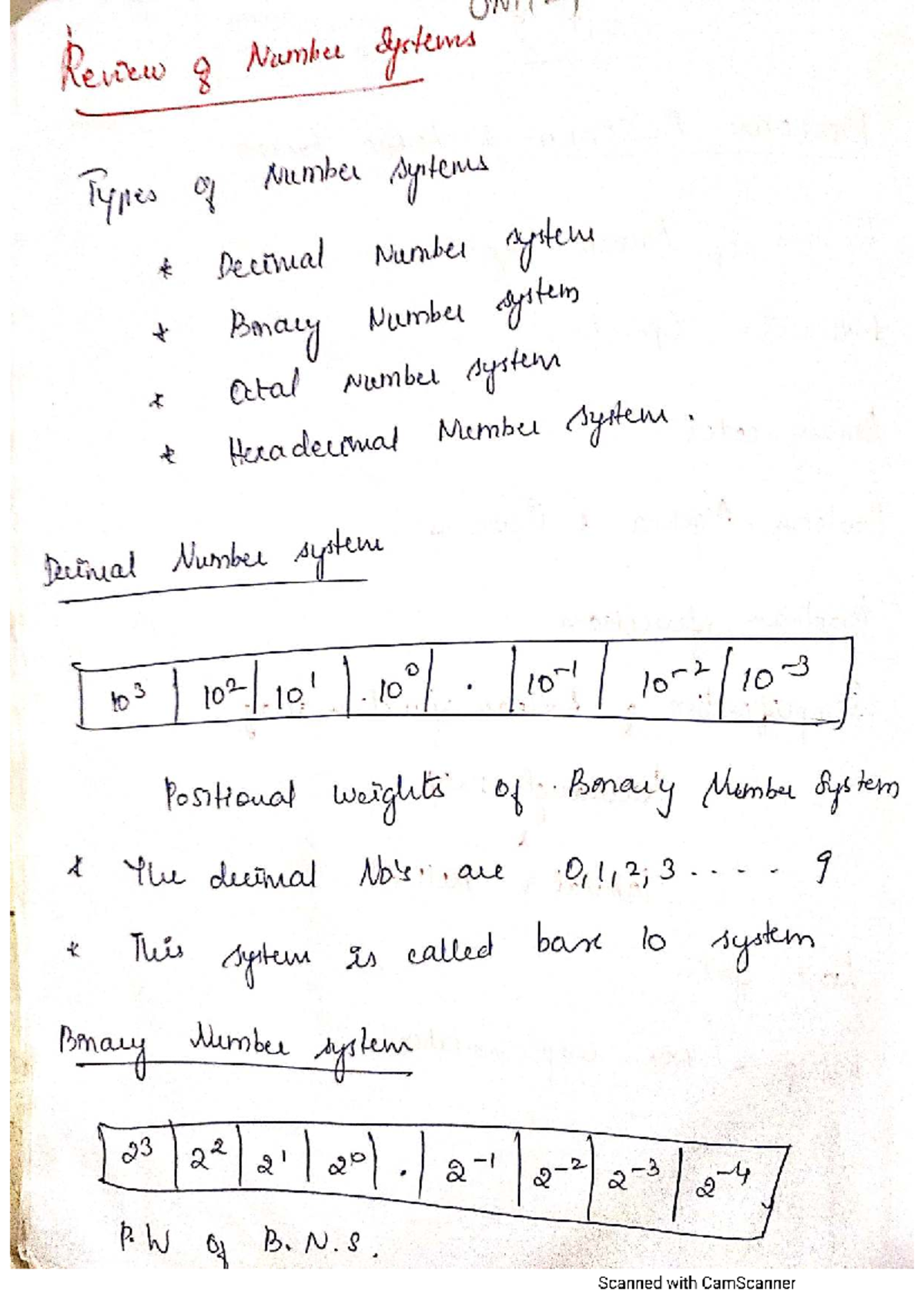 ONIT Review 8: Number Systems in Digital Electronics - Studocu