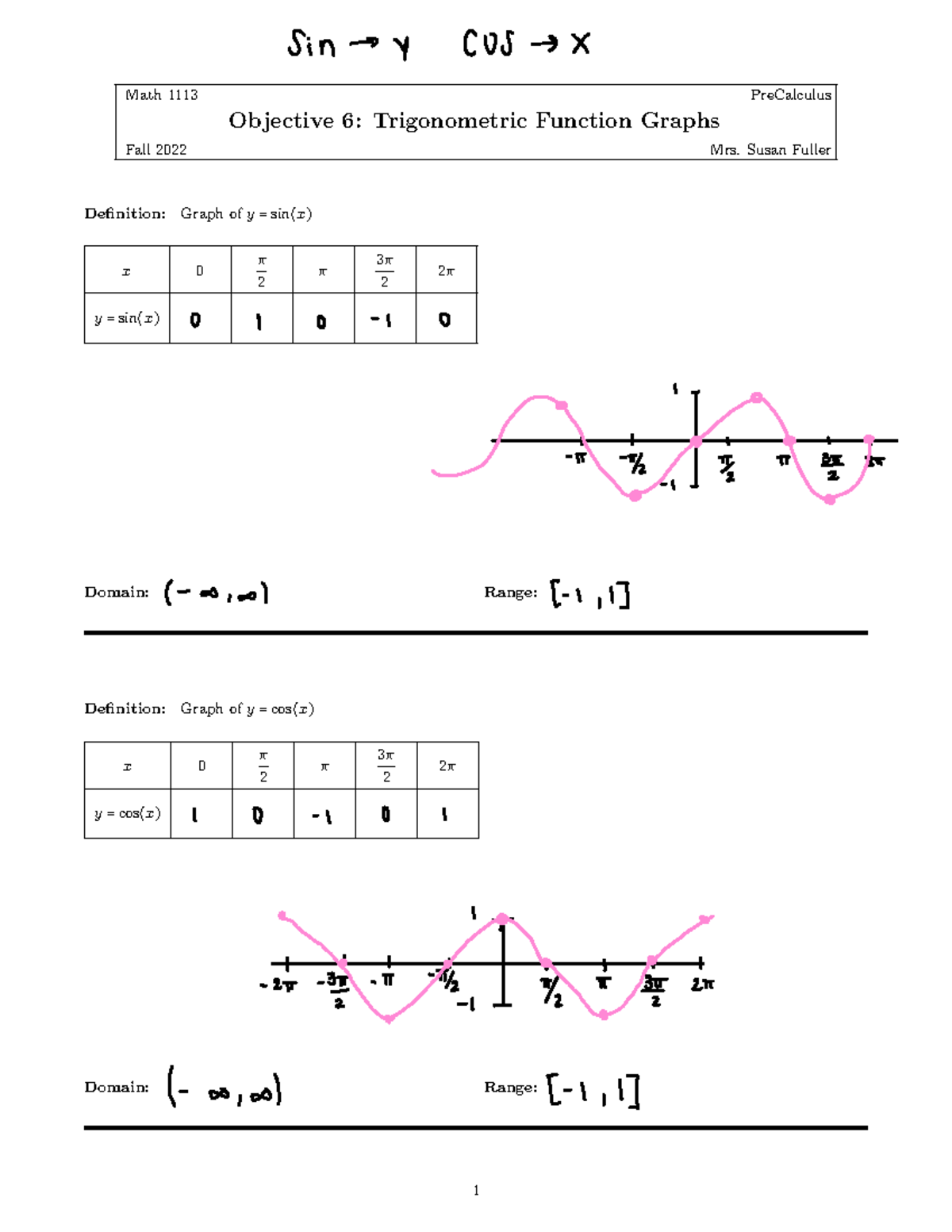 Trigonometric Function Graphs and Transformations - Studocu