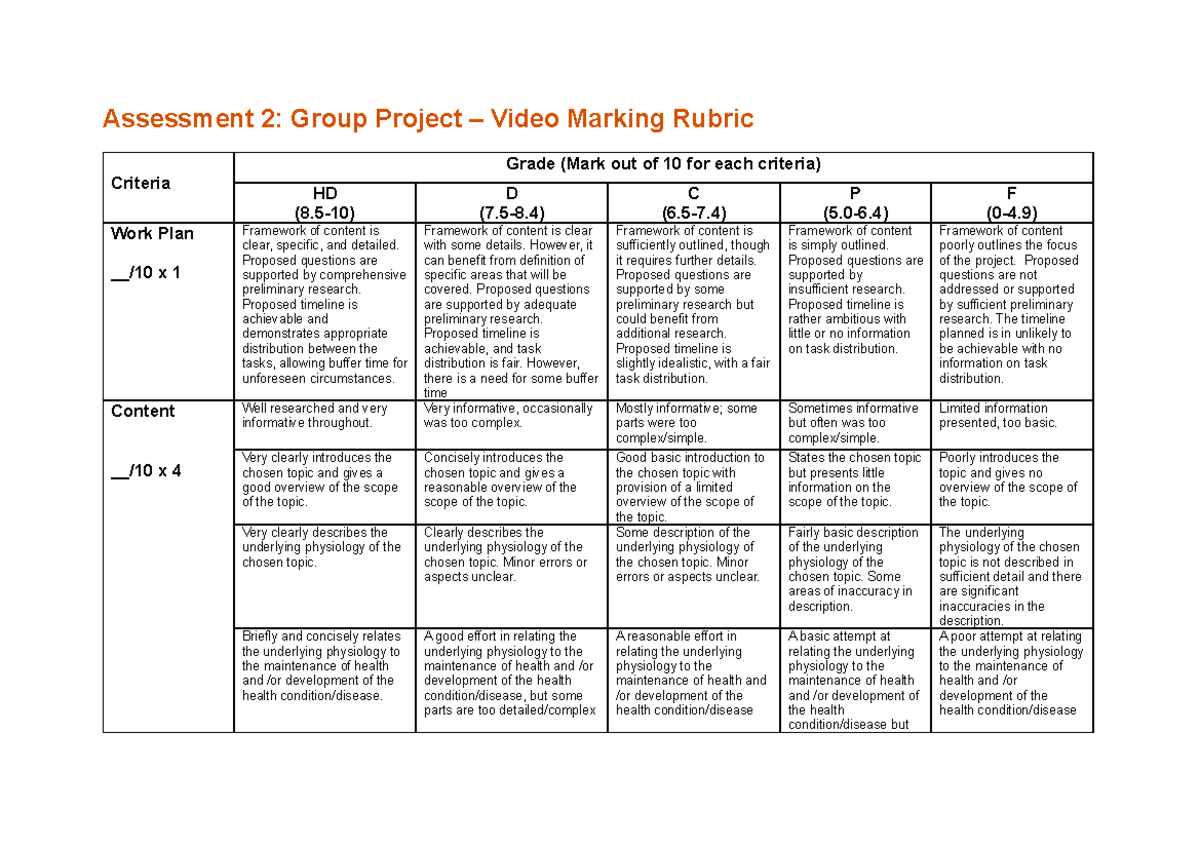 Group Project Rubric - notes - Assessment 2: Group Project – Video ...