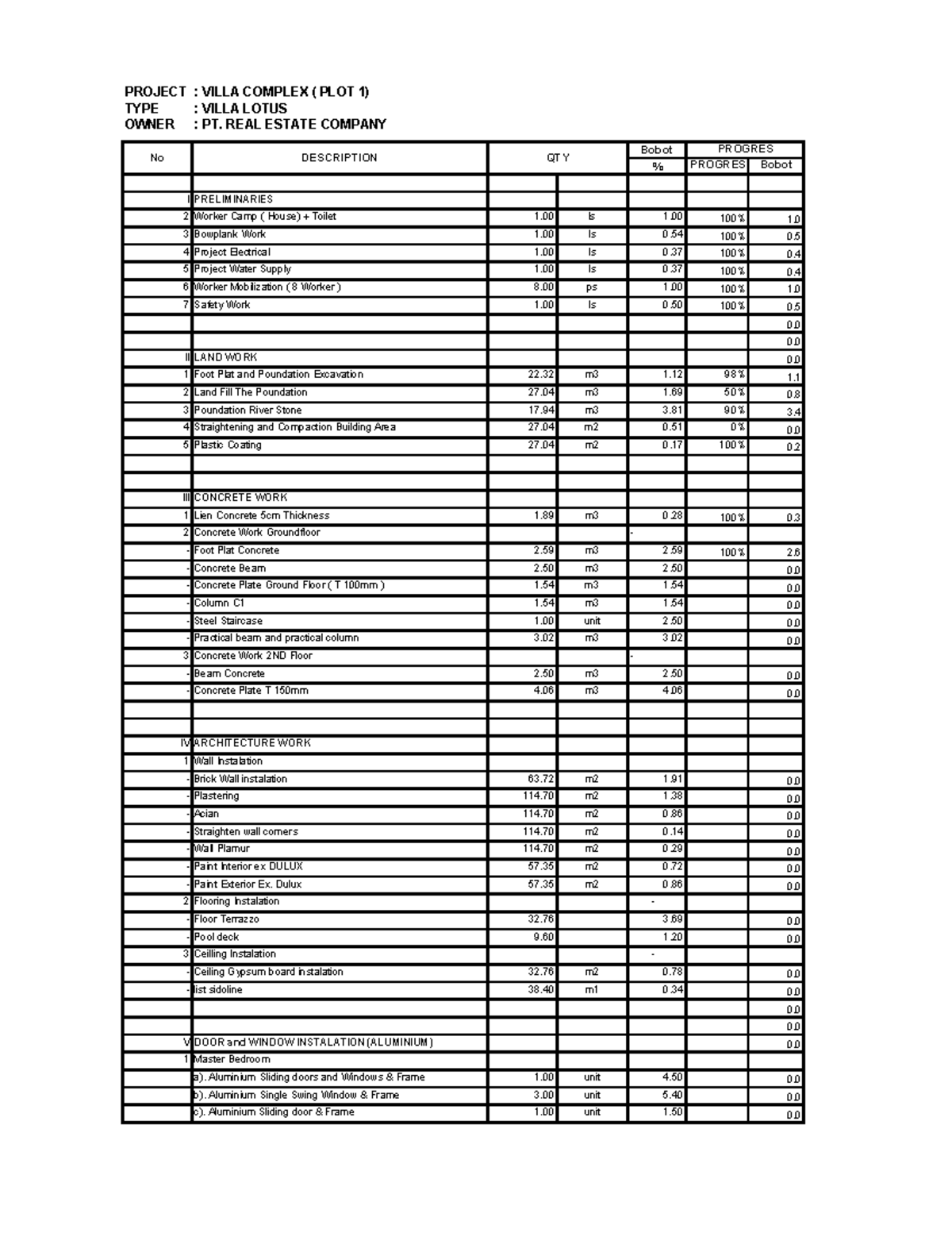 Villa Complex Project Report: Lotus Plot 1 - Studocu
