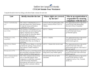 [Solved] CYB 260 Module Four Worksheet Complete the table below by filling - Legal and Human ...