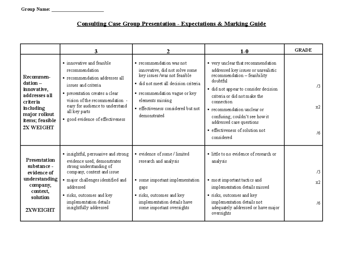 F24 Case Group Presentation Marking Rubric & Expectations Guide - Studocu