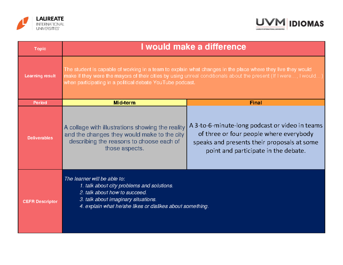 BUS 2.0 Project Level 3: City Change Proposals & Team Collaboration ...
