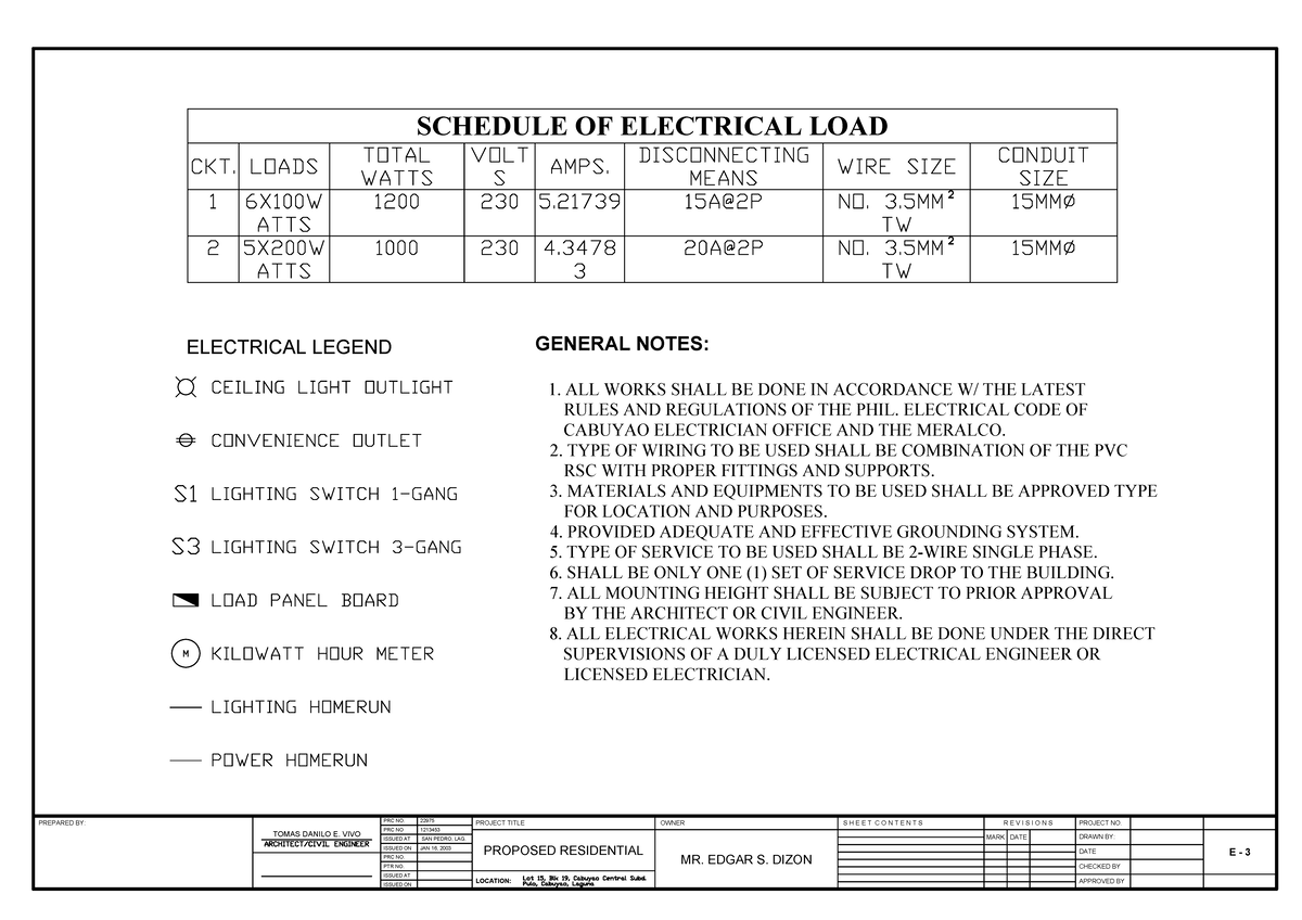 E-1: Schedule of Electrical Load & General Notes for Wiring - Studocu