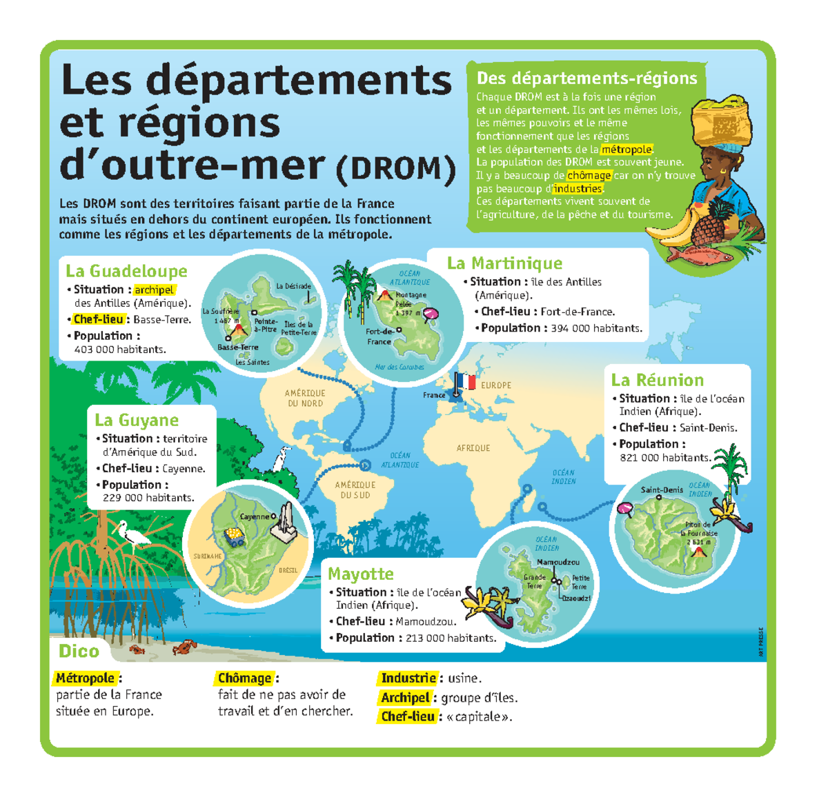 DROM - Notes de Lecture sur les Départements et Régions d'Outre-Mer ...
