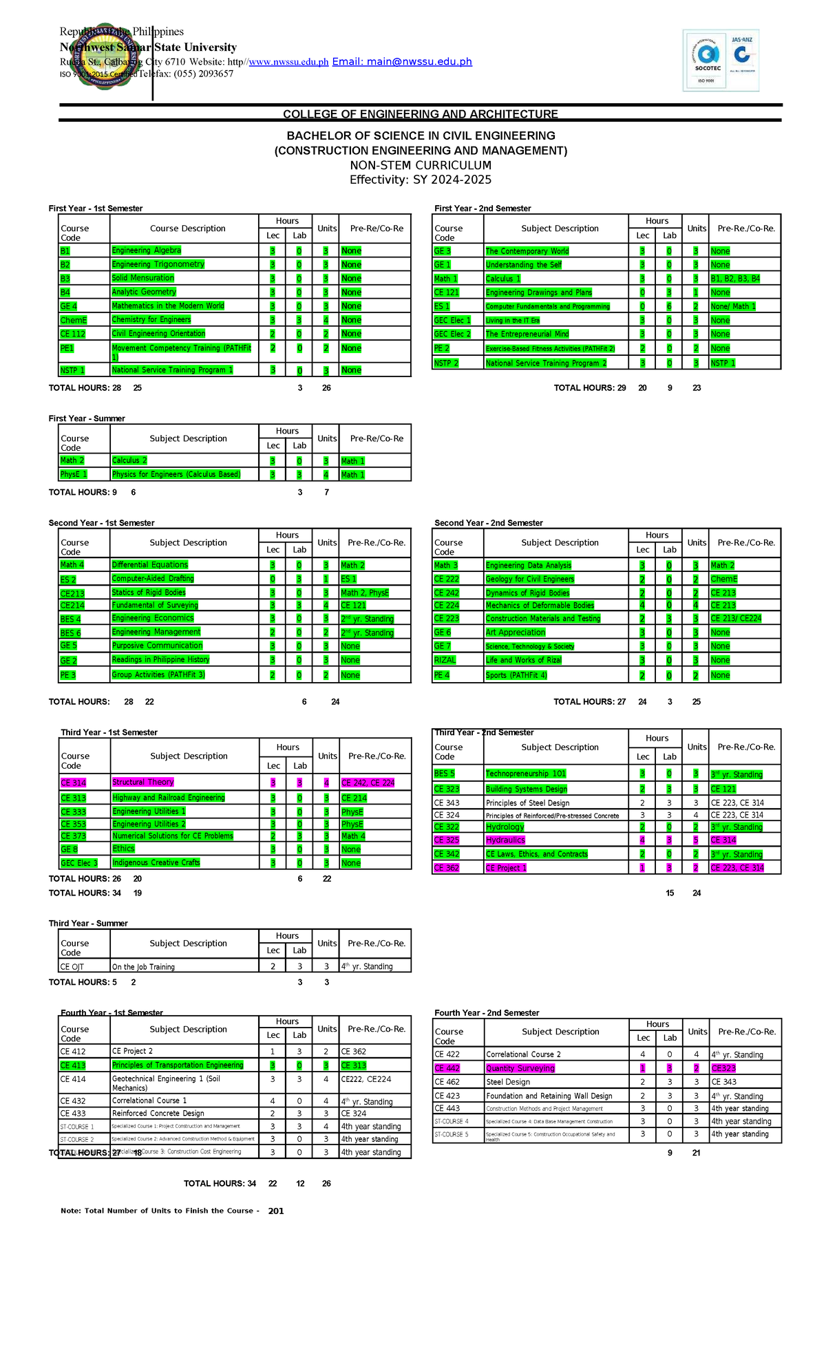 BSCE Curriculum Checklist 2024-2025 for Civil Engineering Program - Studocu