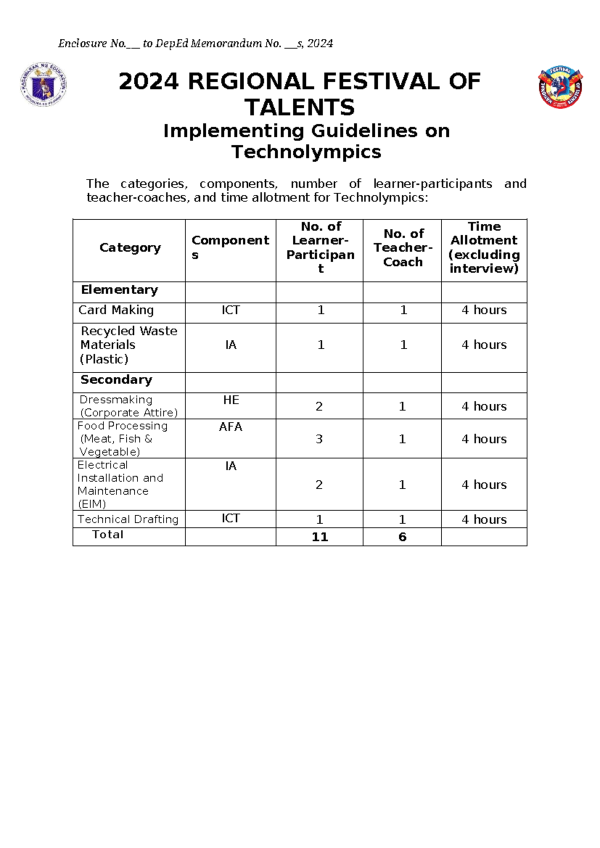2024 NFOT Technolympics Implementation Guidelines and Criteria - Studocu