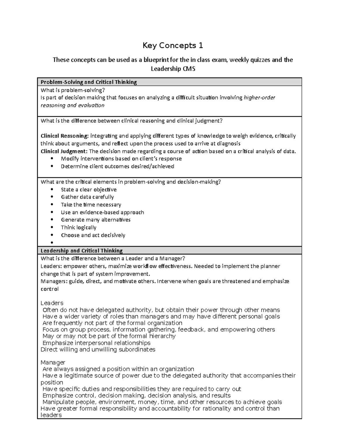NUR 101 Week 1 Key Concepts Worksheet for Leadership & Critical ...