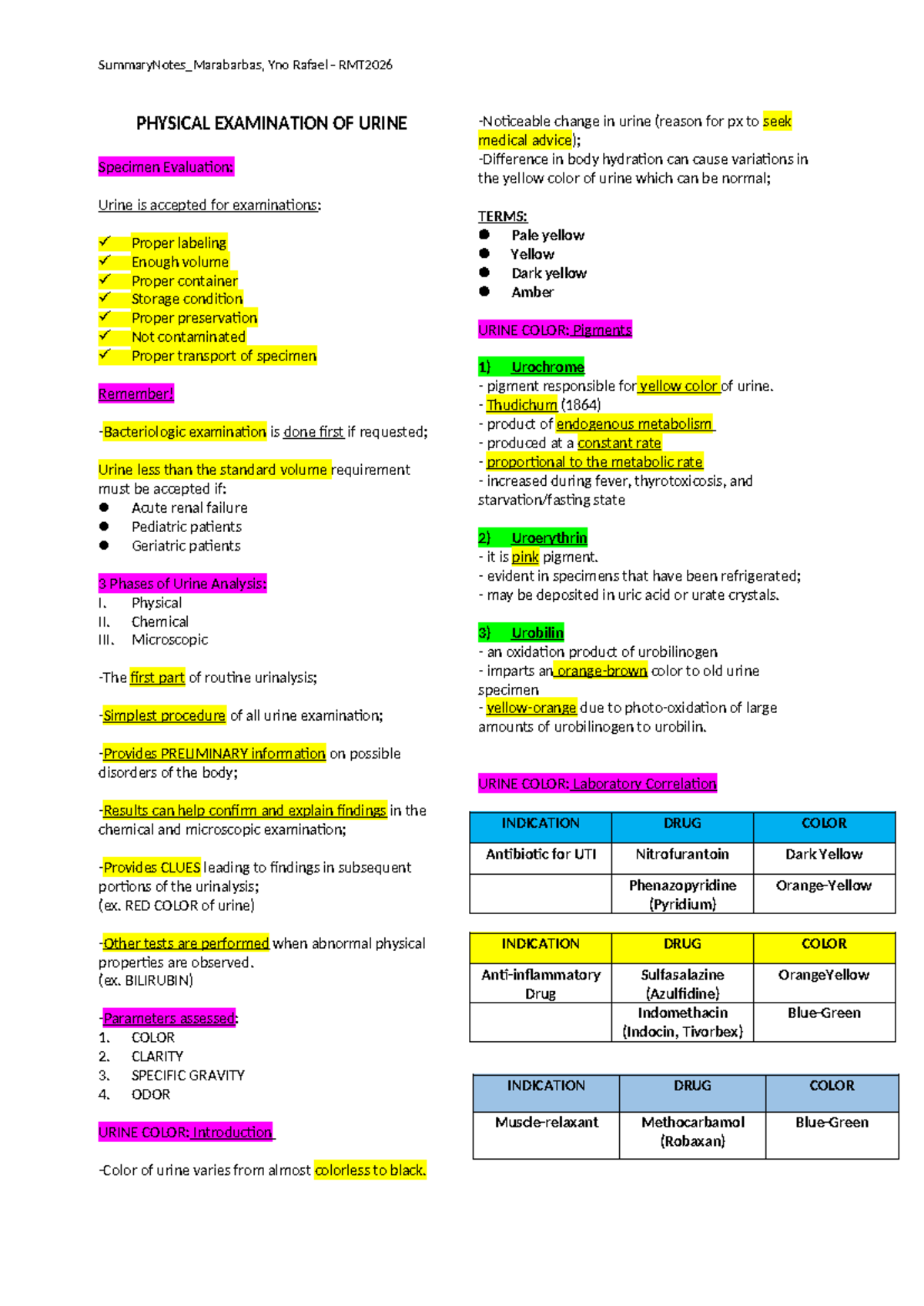 Summary Notes: Physical Examination of Urine (RMT2026) - Studocu