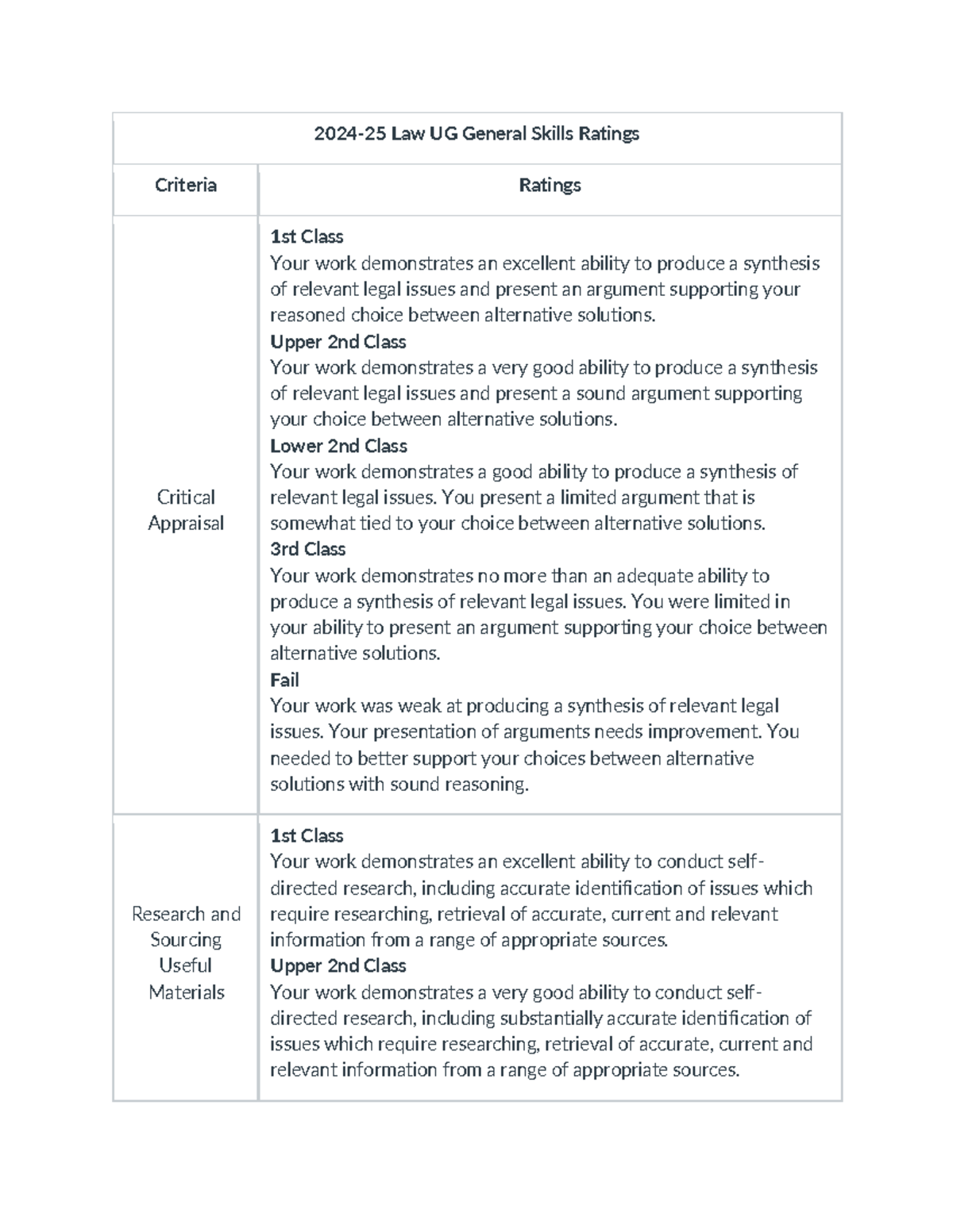 Law UG mark scheme for general skills ratings and critical appraisal ...