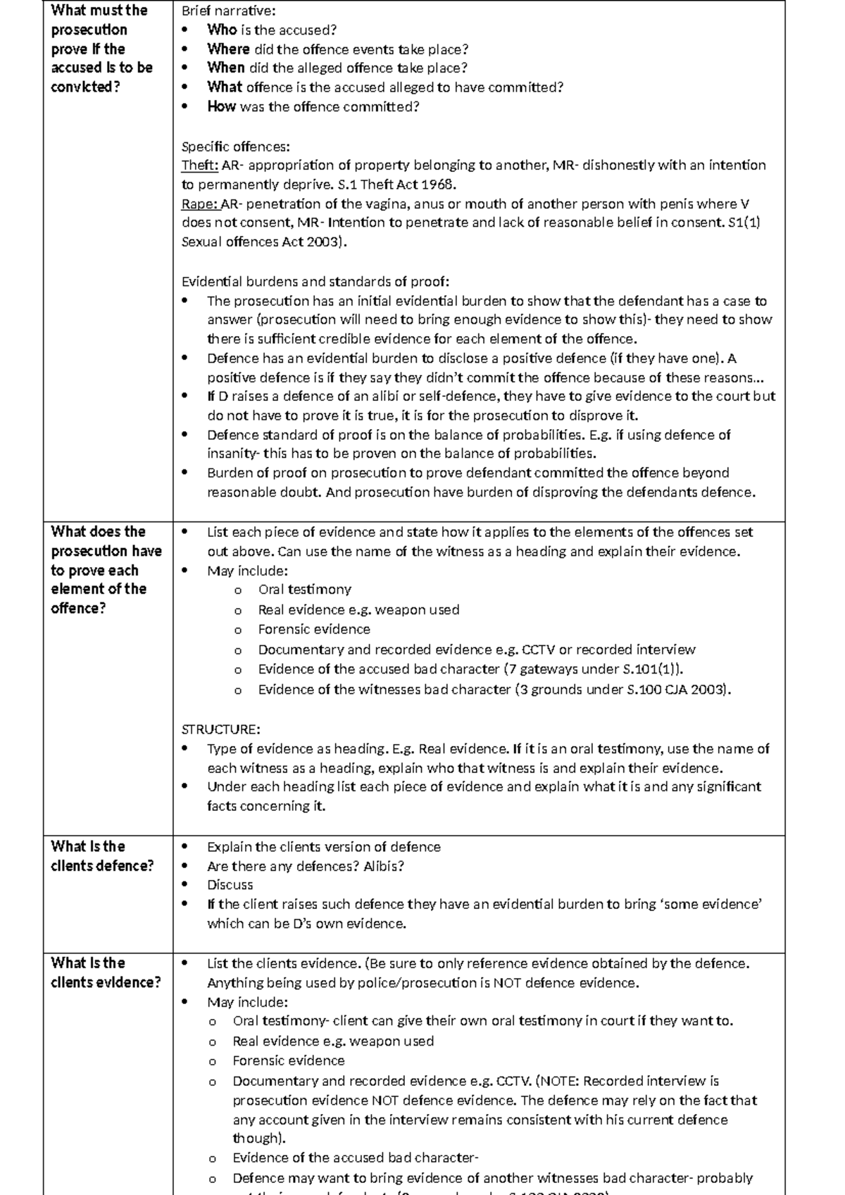 Advanced Criminal Cases Analysis Cheat Sheet: Key Prosecutions ...