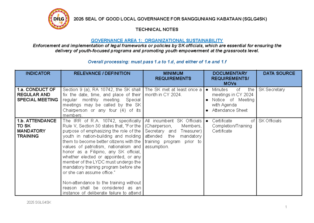 2025 SGLG4SK Technical Notes: Governance Areas for Youth Empowerment ...