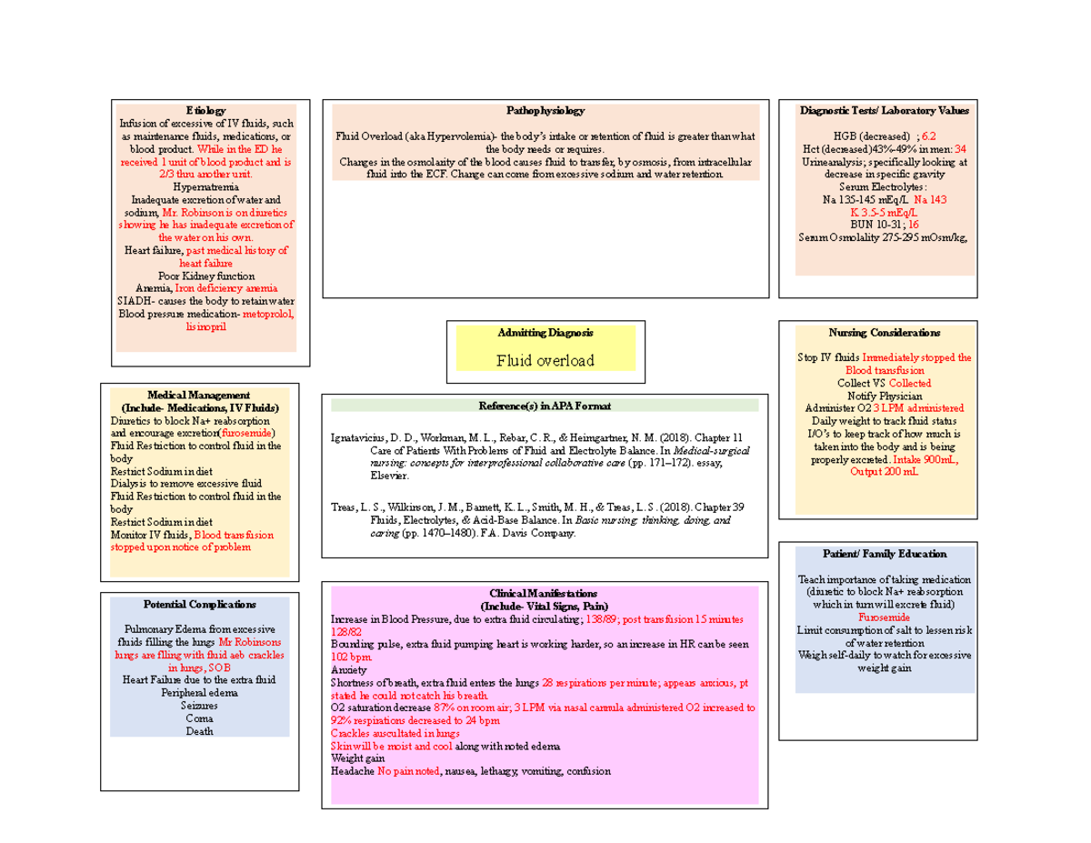 Hypervolemia Management & Nursing Considerations for NURS 302 - Studocu