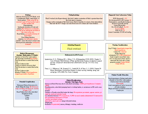 Chronic Kidney Disease - CKD Concept Map - Disease Name Pathophysiology ...
