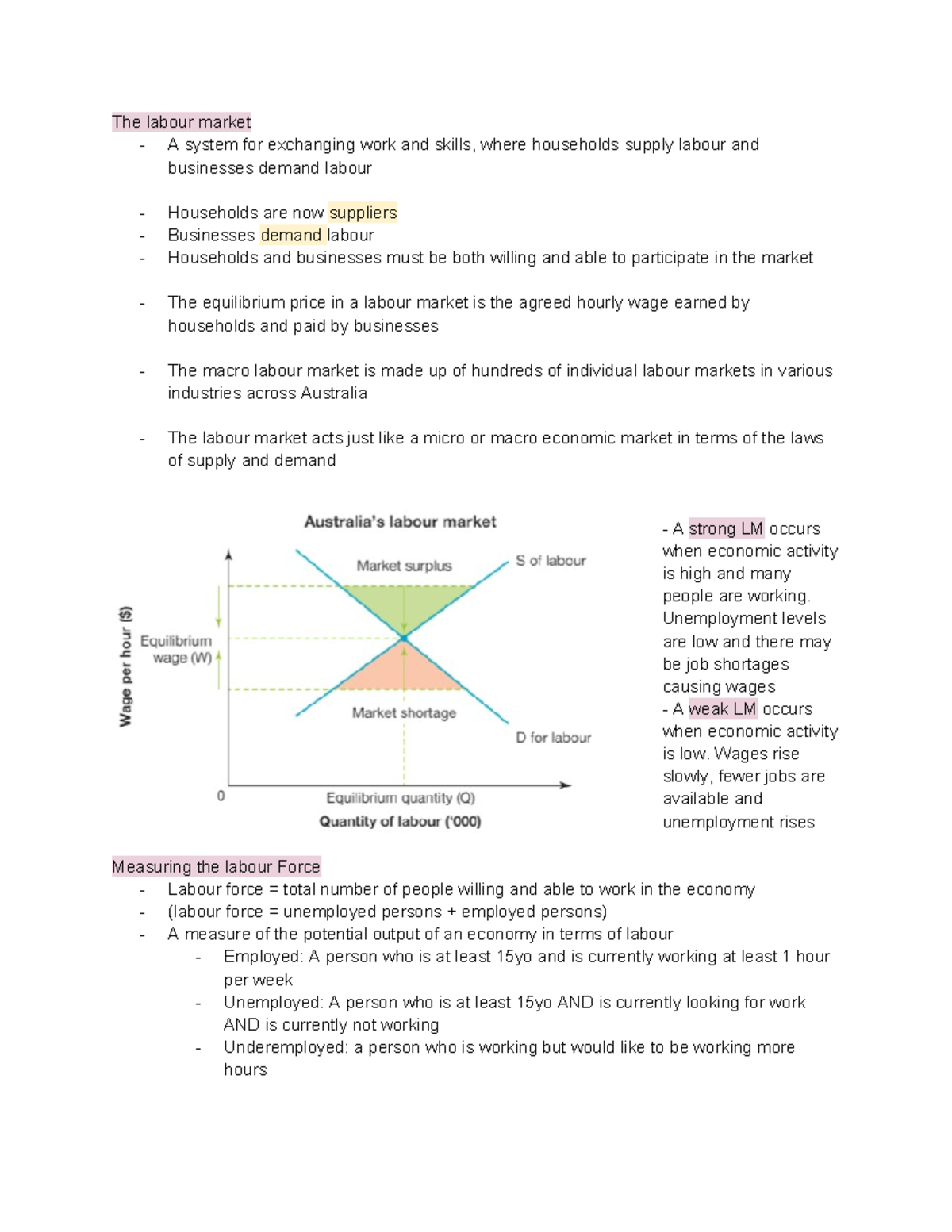 ECON U2A2 - Summary notes for the labour market - The labour market - A ...