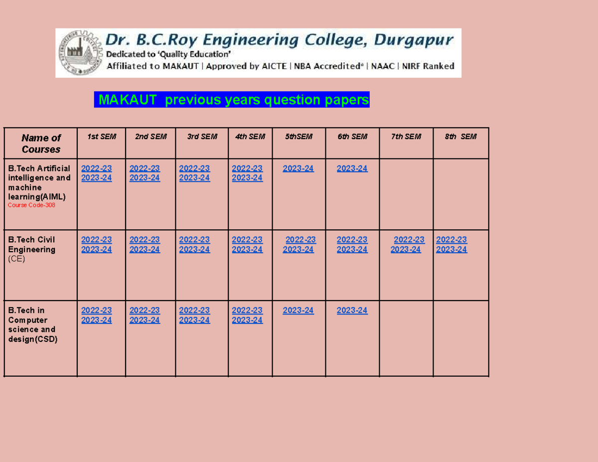 MAKAUT Question Bank: Previous Years' Papers for B.Tech & MBA - Studocu