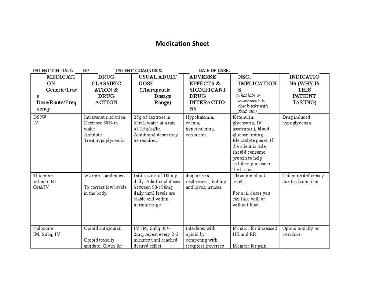 NUR384 Med Sheet GP 2 - Medication Sheet PATIENT’S INITIALS: GP PATIENT ...
