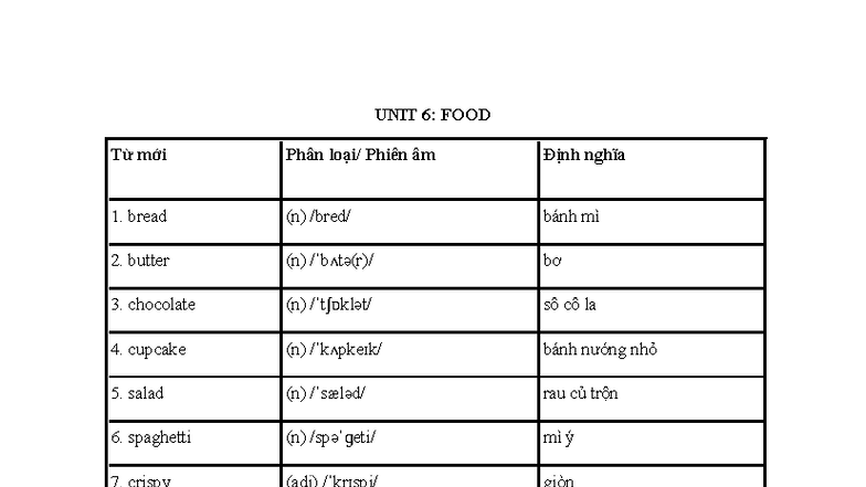 UNIT 6: FOOD VOCABULARY & GRAMMAR EXERCISES - Studocu