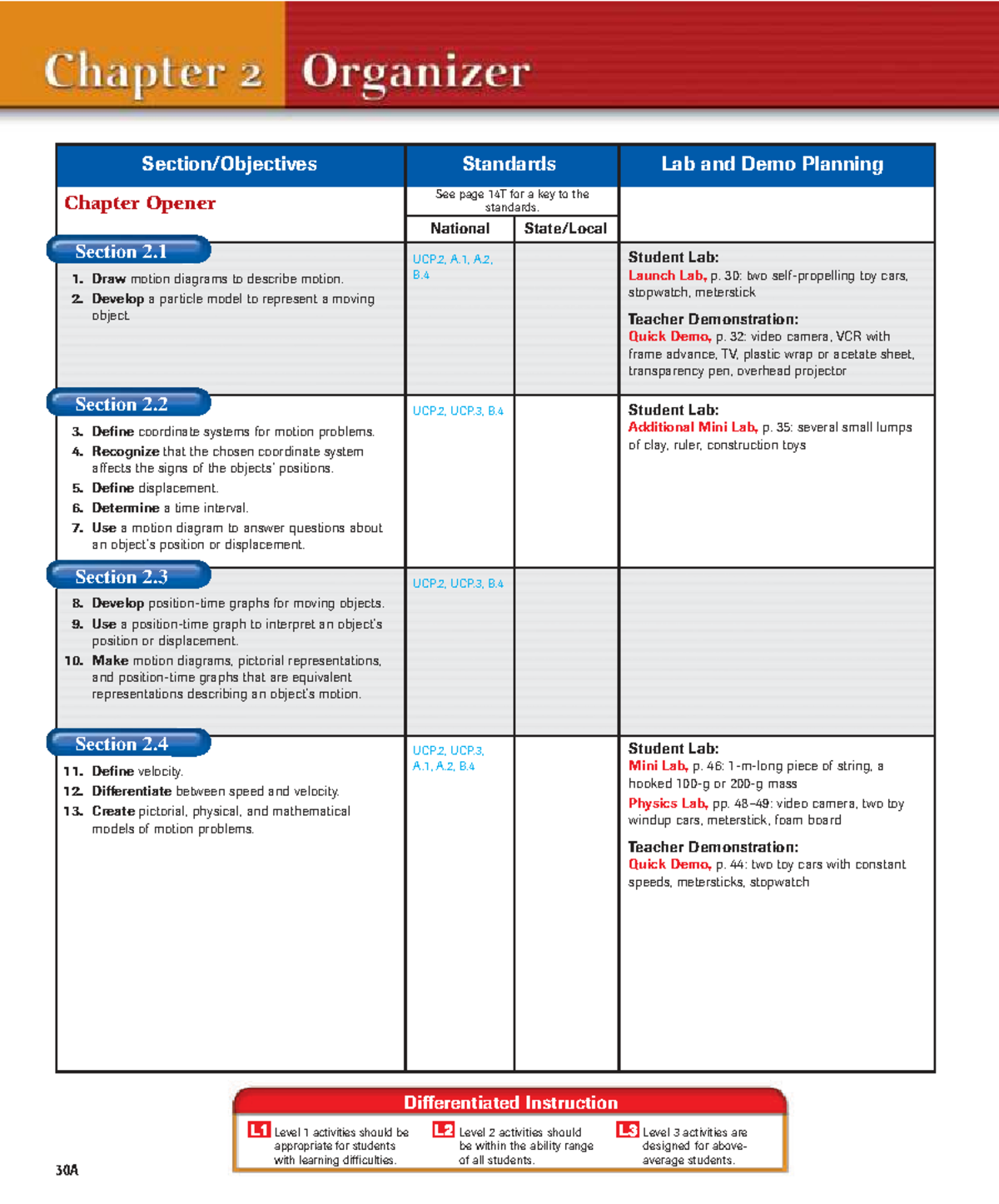 Representing Motion: Chapter 2 Study Guide (Physics 101) - Studocu