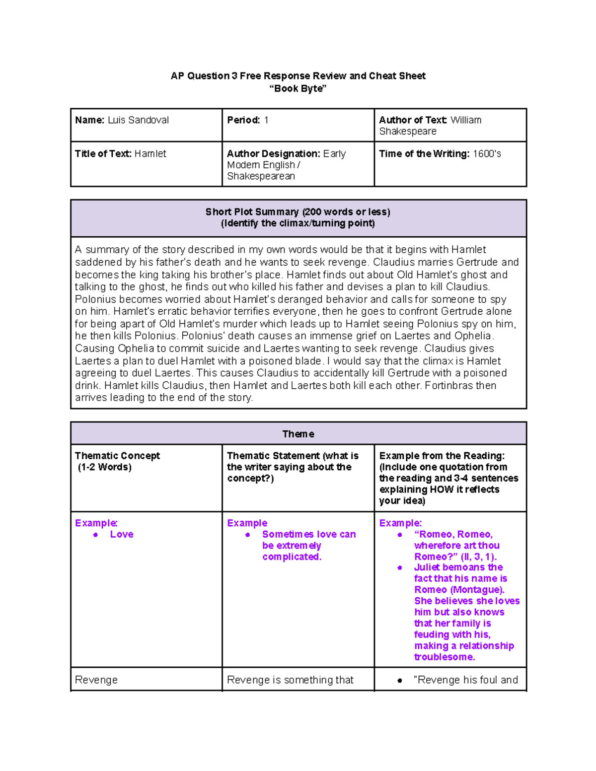 AP Literature Cheat Sheet: Hamlet Analysis & Key Themes - Studocu