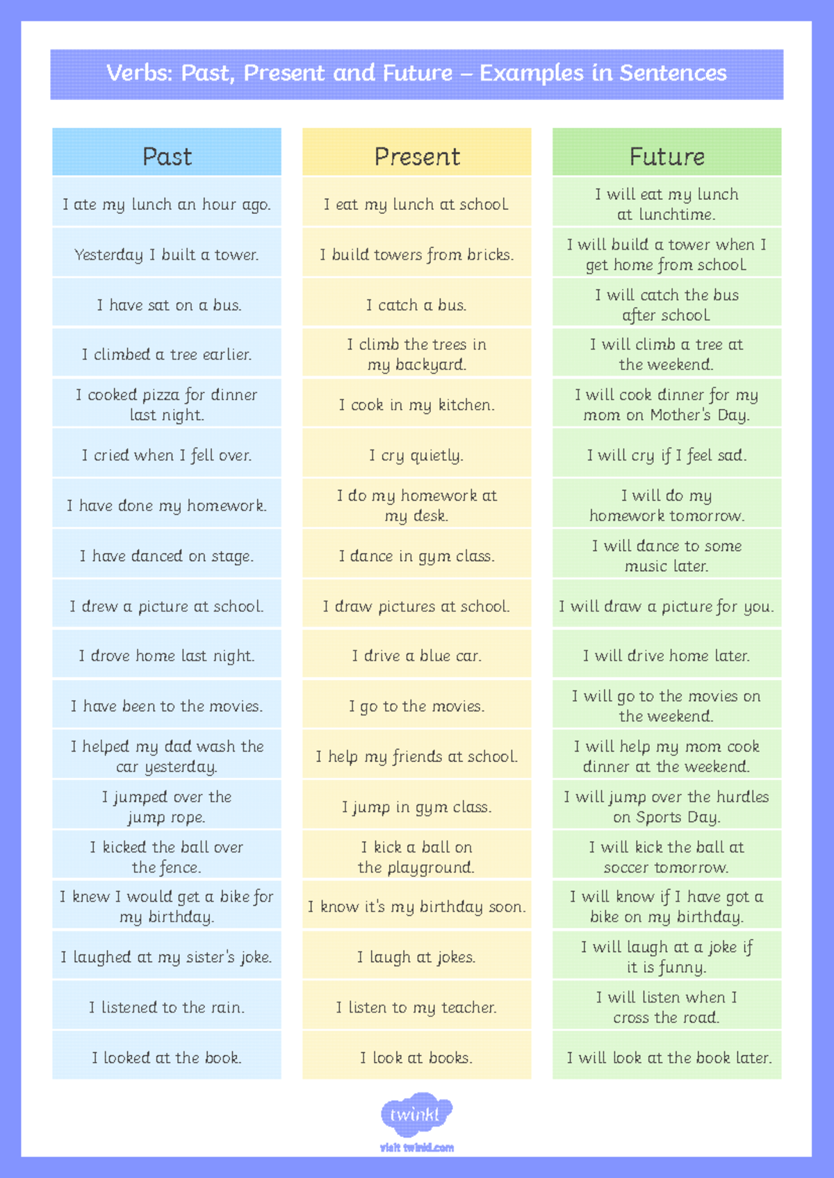 Verbs: Past, Present & Future Examples in Sentences - Studocu
