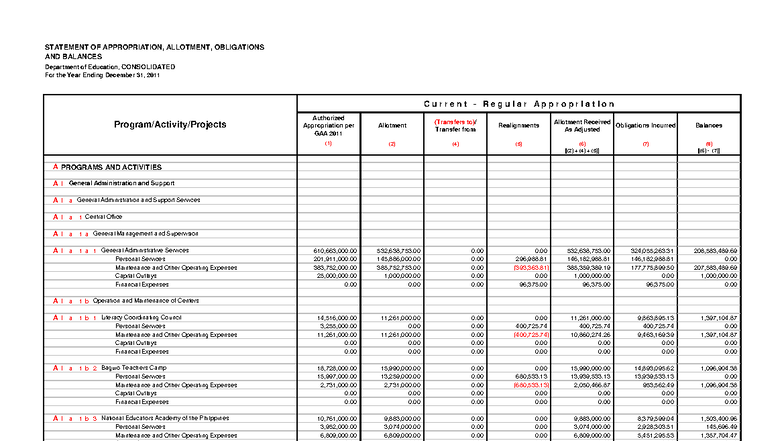 2011 DepEd SAOB: Statement of Appropriation and Allotment - Studocu