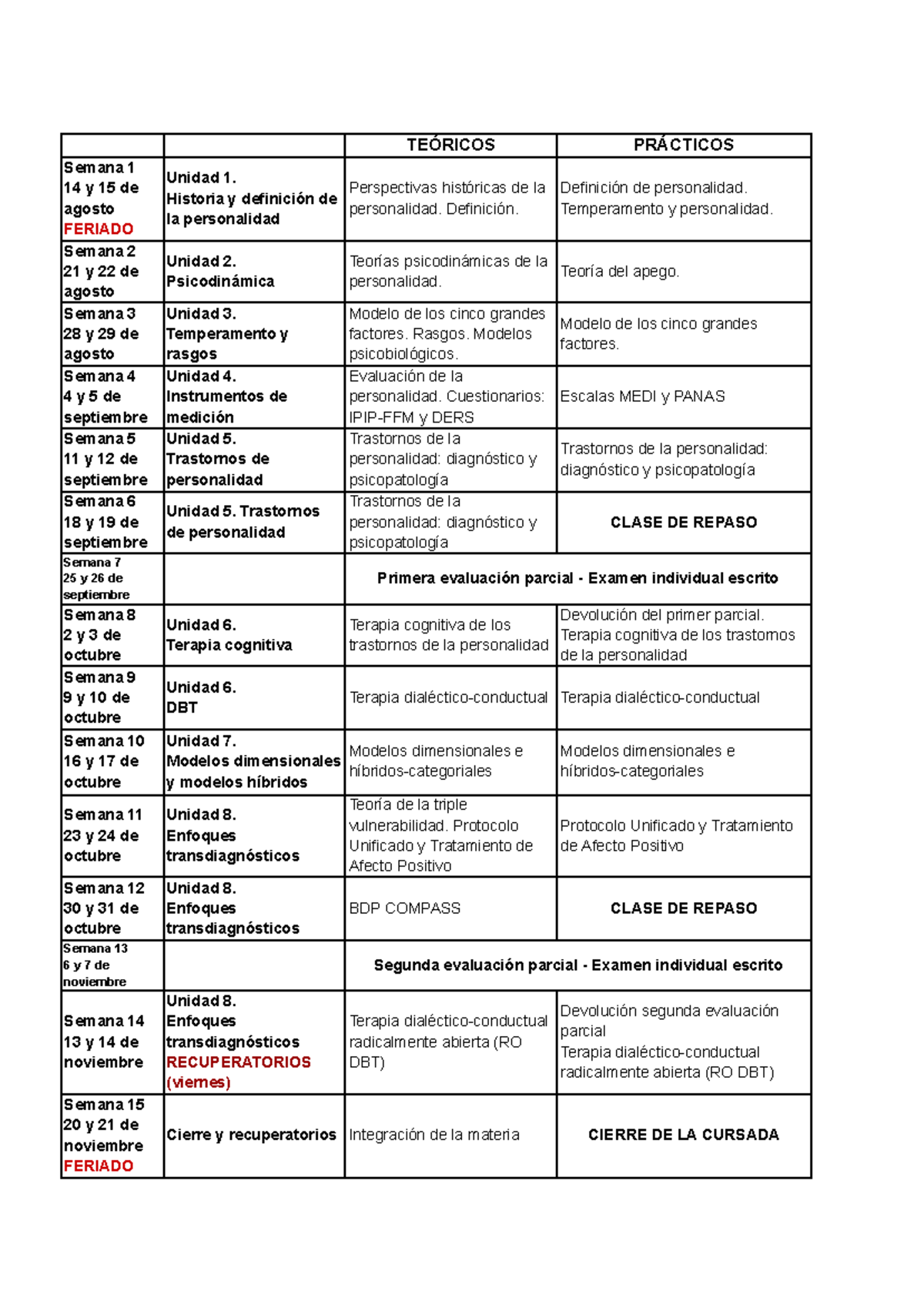 Cronograma de Temas y Evaluaciones - Psicología de la Personalidad ...