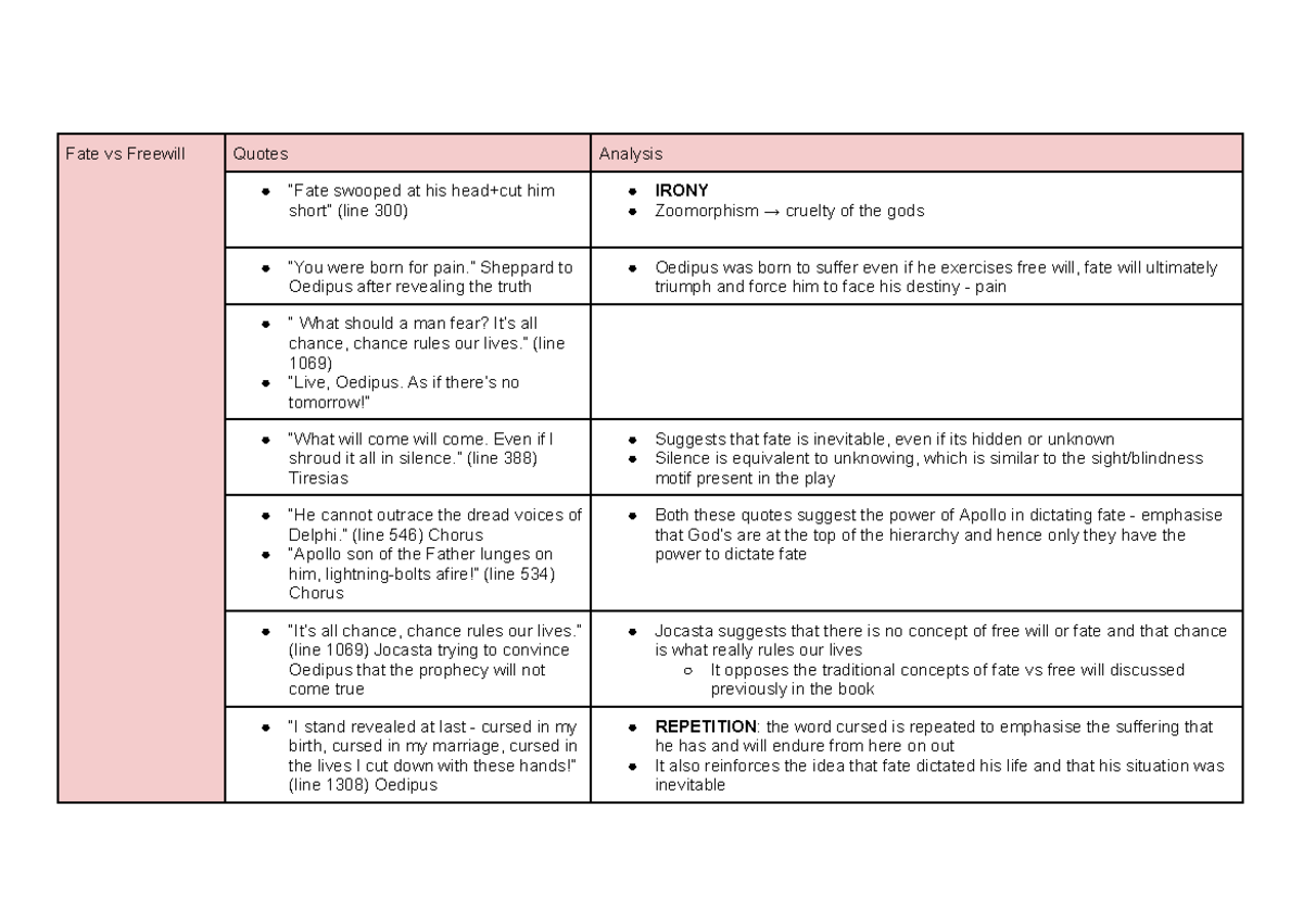 Oedipus Quotes Analysis: Fate vs Free Will in Tragedy - Studocu