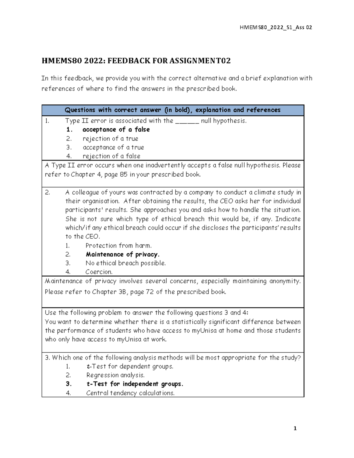 HMEMS80 2022 S1 Feedback on Assignment 02 with Explanations - Studocu