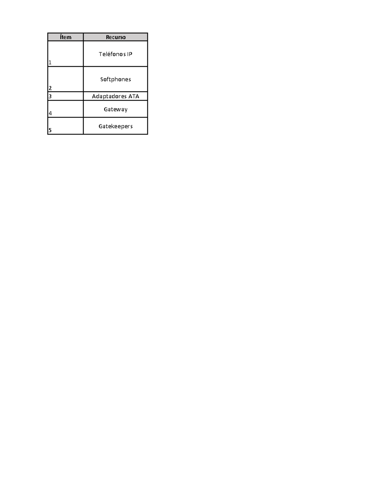 Listado de Dispositivos VoIP y Recursos - GA3-220501091-AA1-EV01 - Studocu