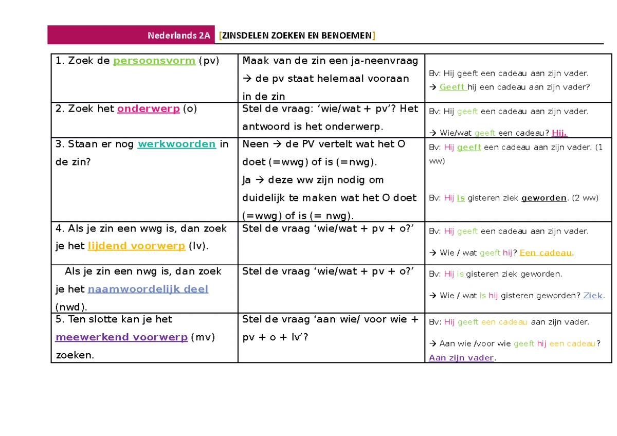 Boekverslag: Twisted Love (Ana Huang) Overzicht & Analyse - Studocu