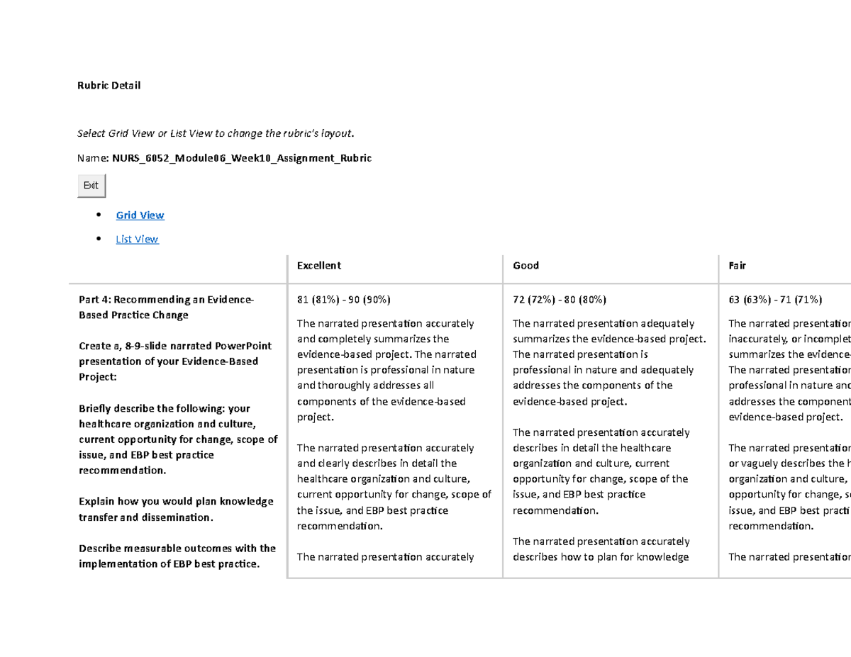 NURS_6052_Module06_Week10_PowerPoint_Grading_Rubric - Studocu
