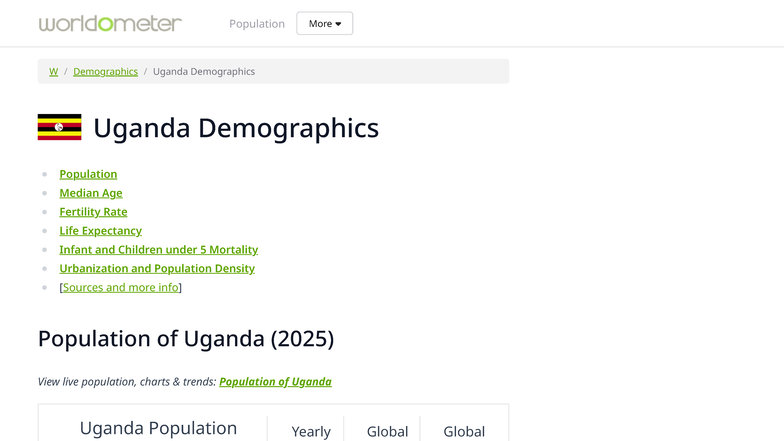 Uganda Demographics 2025: Population, Age, and Trends Analysis - Studocu