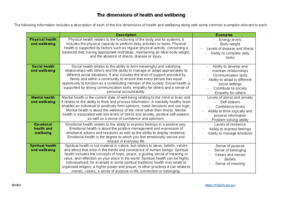 The Dimensions of Health and Wellbeing: Application Task - Studocu