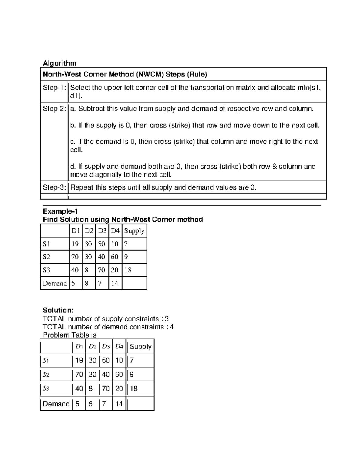 Transportation Problem Solutions: NWCM, LCM, and VAM (RMT Unit 3) - Studocu