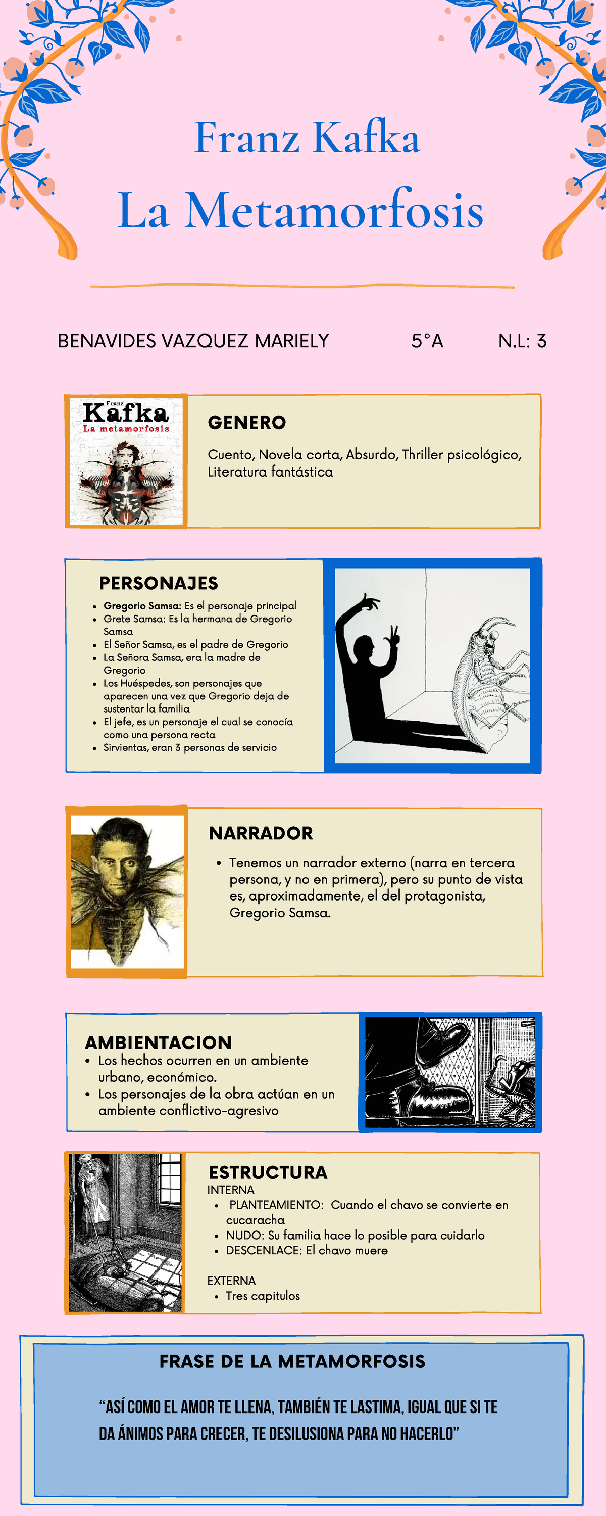 "Análisis de 'La Metamorfosis' de Kafka en 5°A - N.L: 3" - Studocu