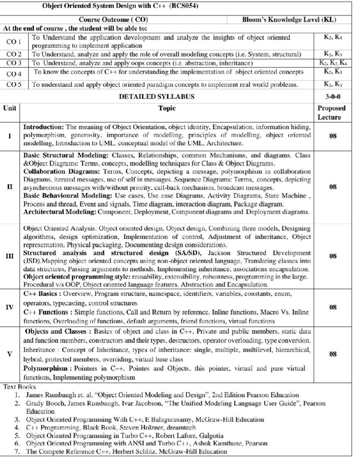 Object Oriented System Design (BCS054) C++ Syllabus Overview - Studocu