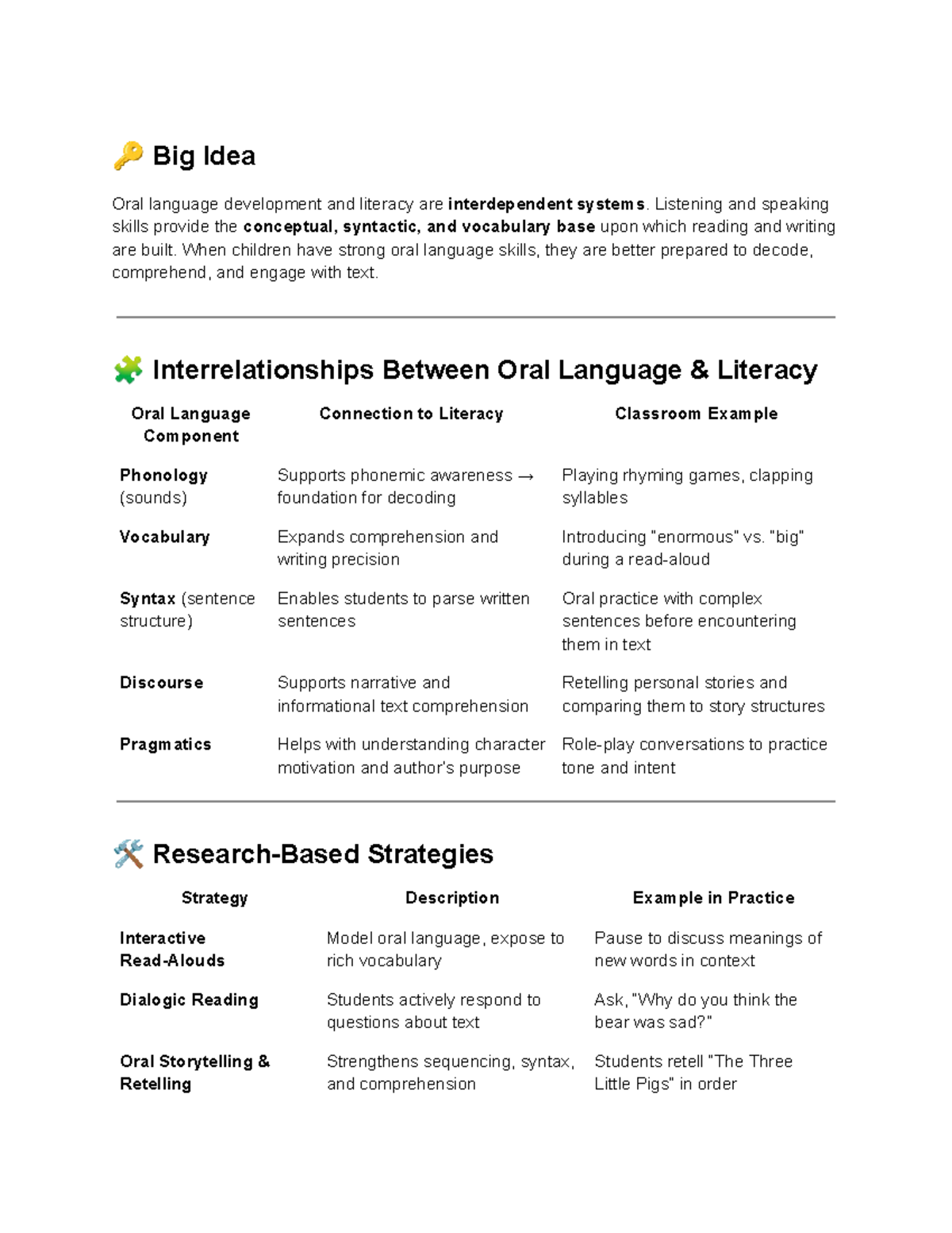 Strategies for Enhancing Oral Language & Literacy Development in Pre-K ...