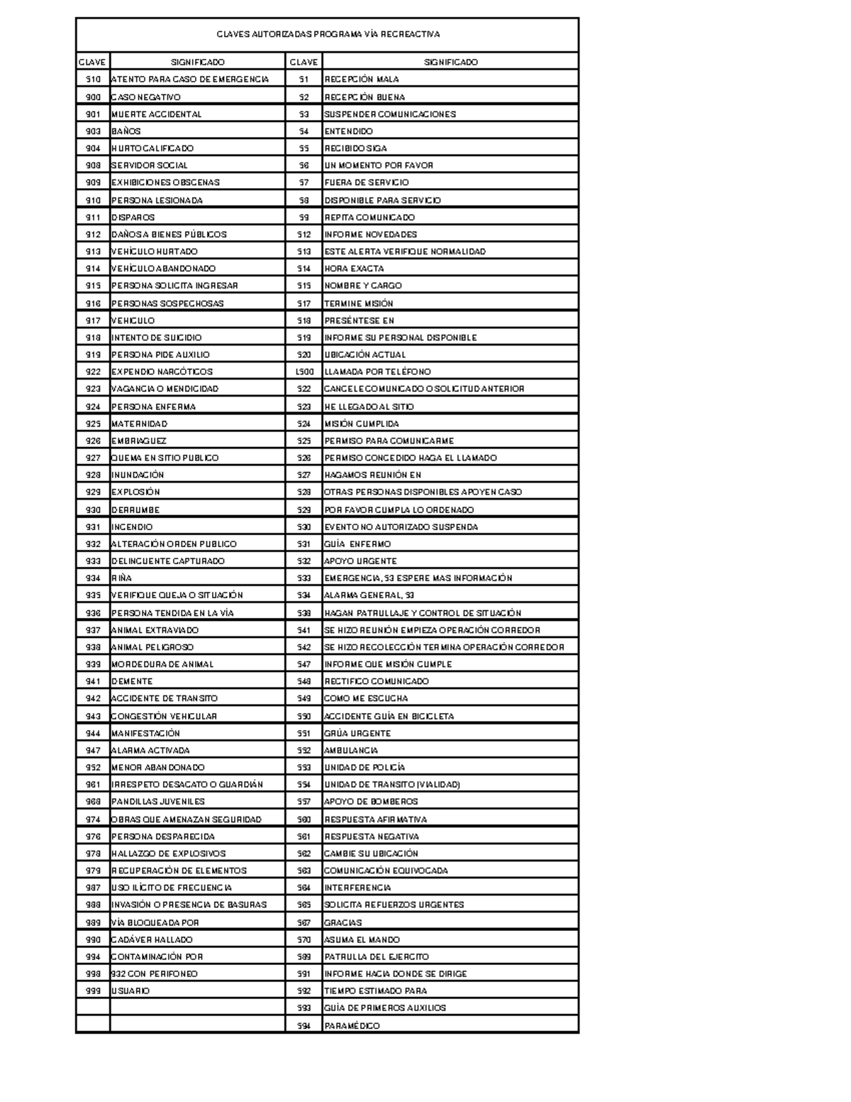 Claves de Radiofrecuencia para Emergencias y Comunicaciones - Studocu