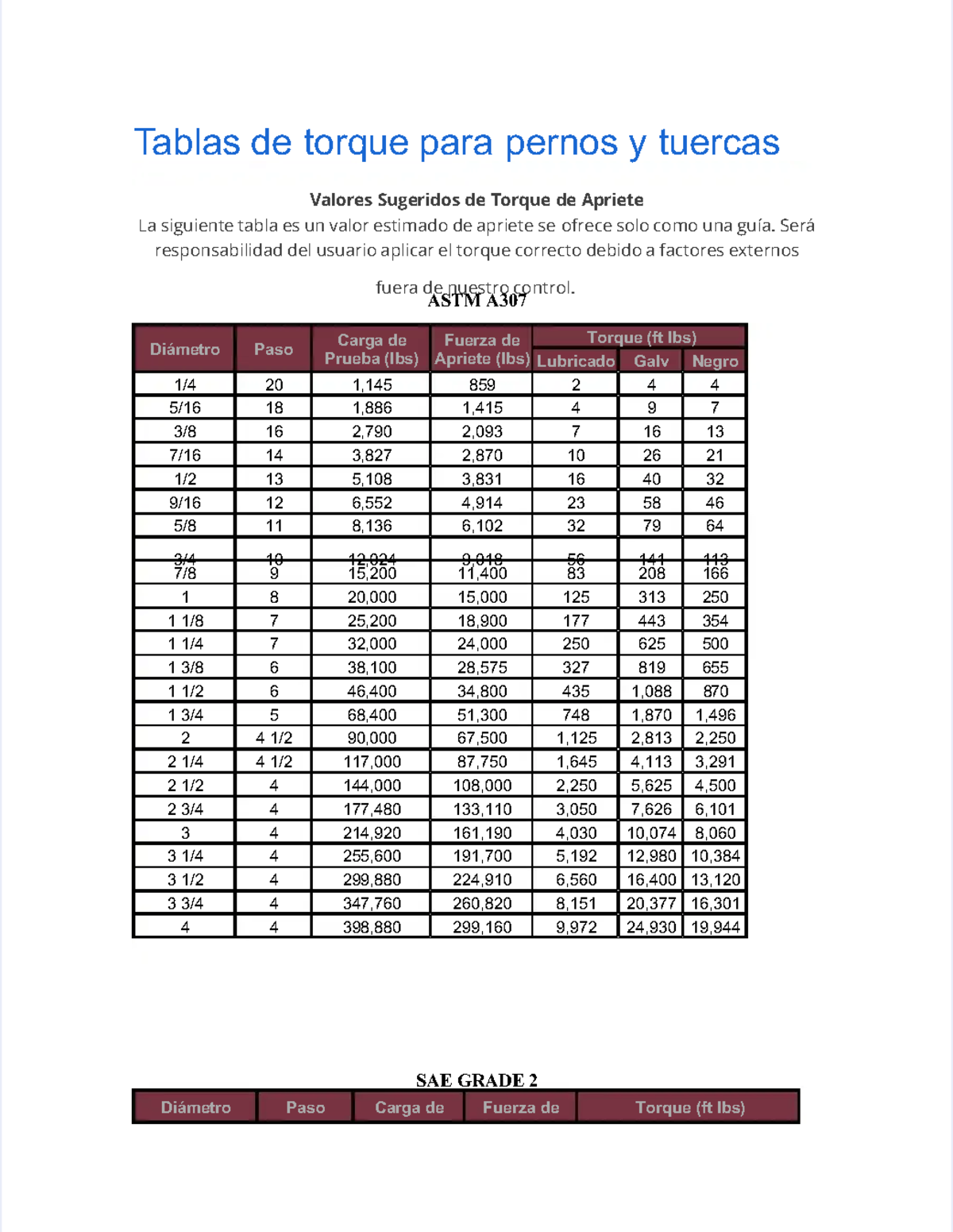 Pdf-tablas-de-torque-para-pernos-y-tuercas compress - TTablas deablas de torque paratorque para ...