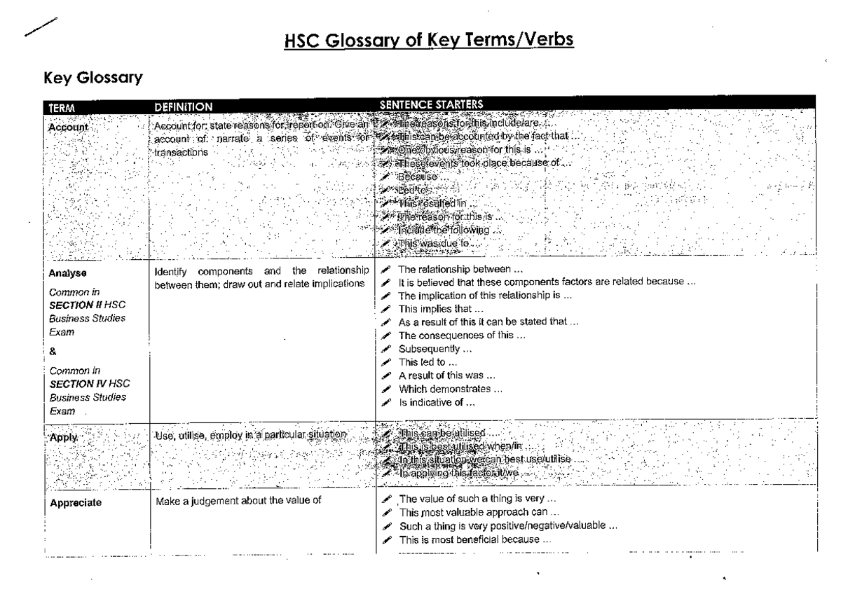 HSC Glossary of Key Terms & Sentence Starters for Business Studies Exam ...