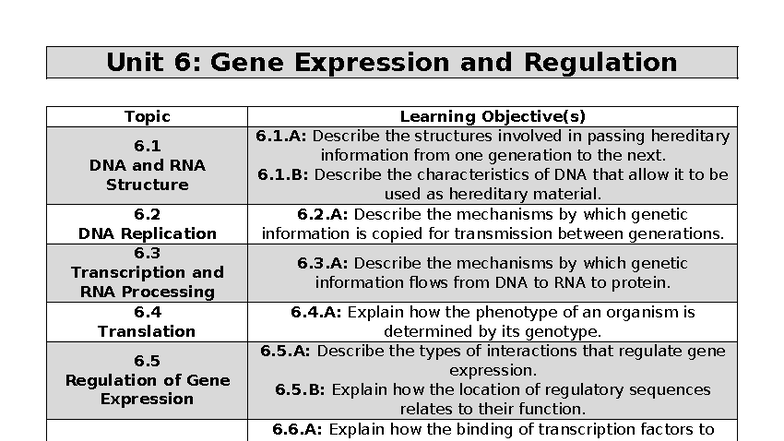 Unit 6 Review Guide: Gene Expression, Regulation, and Biotechnology ...