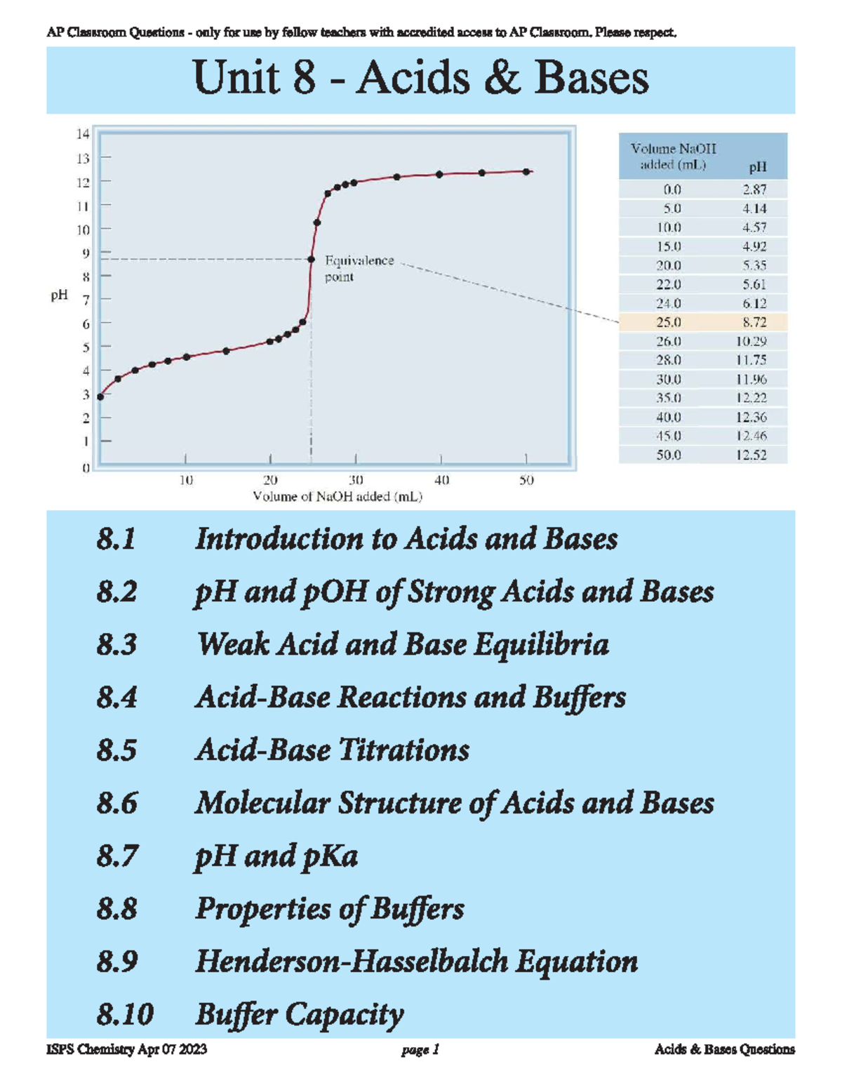 AP Chemistry Unit 8 Practice Problems: Acids and Bases - Studocu