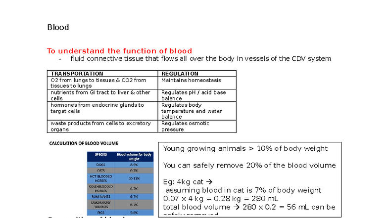 Blood Lectures: Understanding the Functions and Composition of Blood in ...