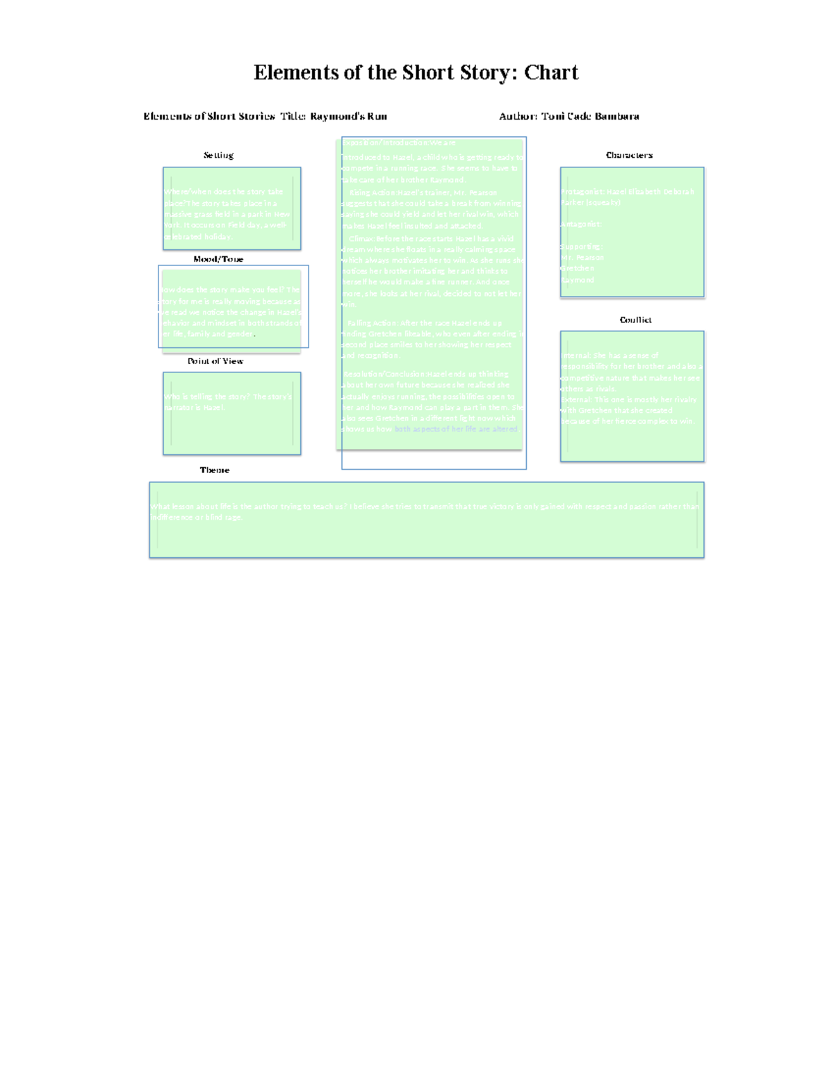 Elements of the Short Story: Analysis of "Run" by Toni Cade Bambara ...
