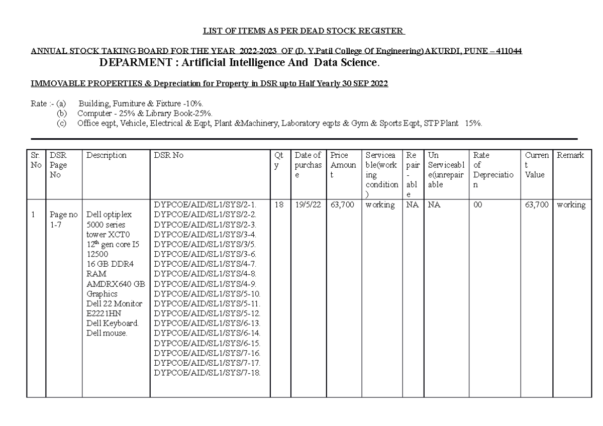 Dead Stock Register Annual Report for DYPCOE/AID - 2022-2023 - Studocu