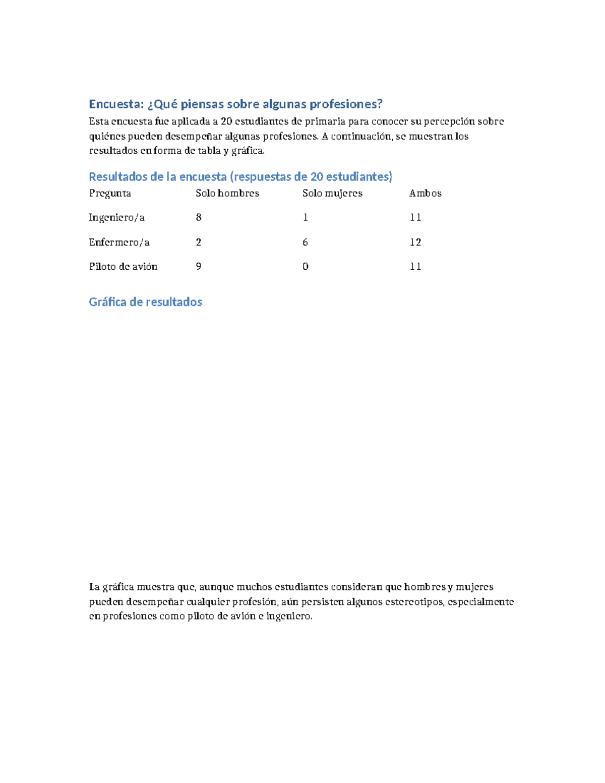 Encuesta Estereotipos Profesiones - Encuesta: ¿Qué piensas sobre ...