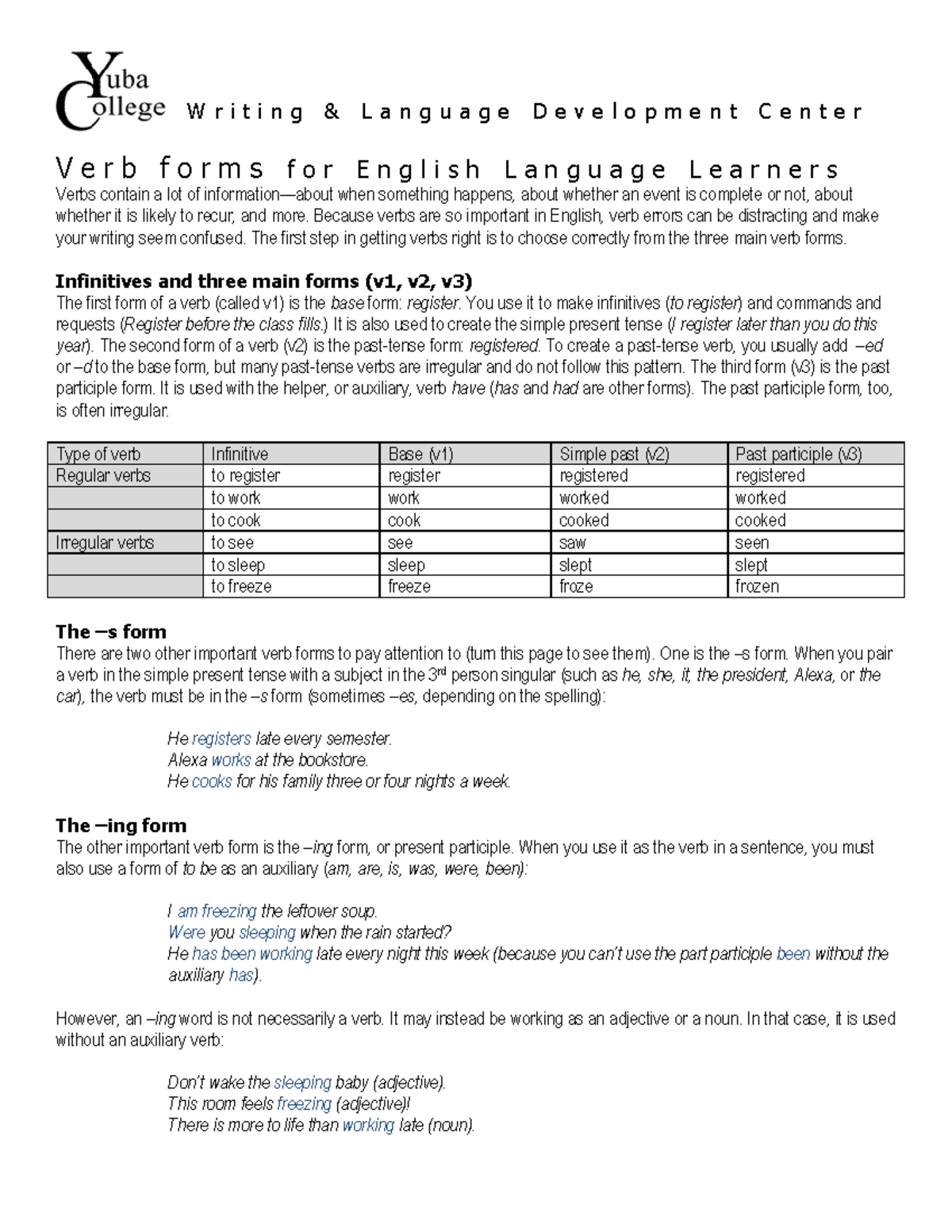 Verb Forms for English Language Learners: Understanding V1, V2, V3 ...