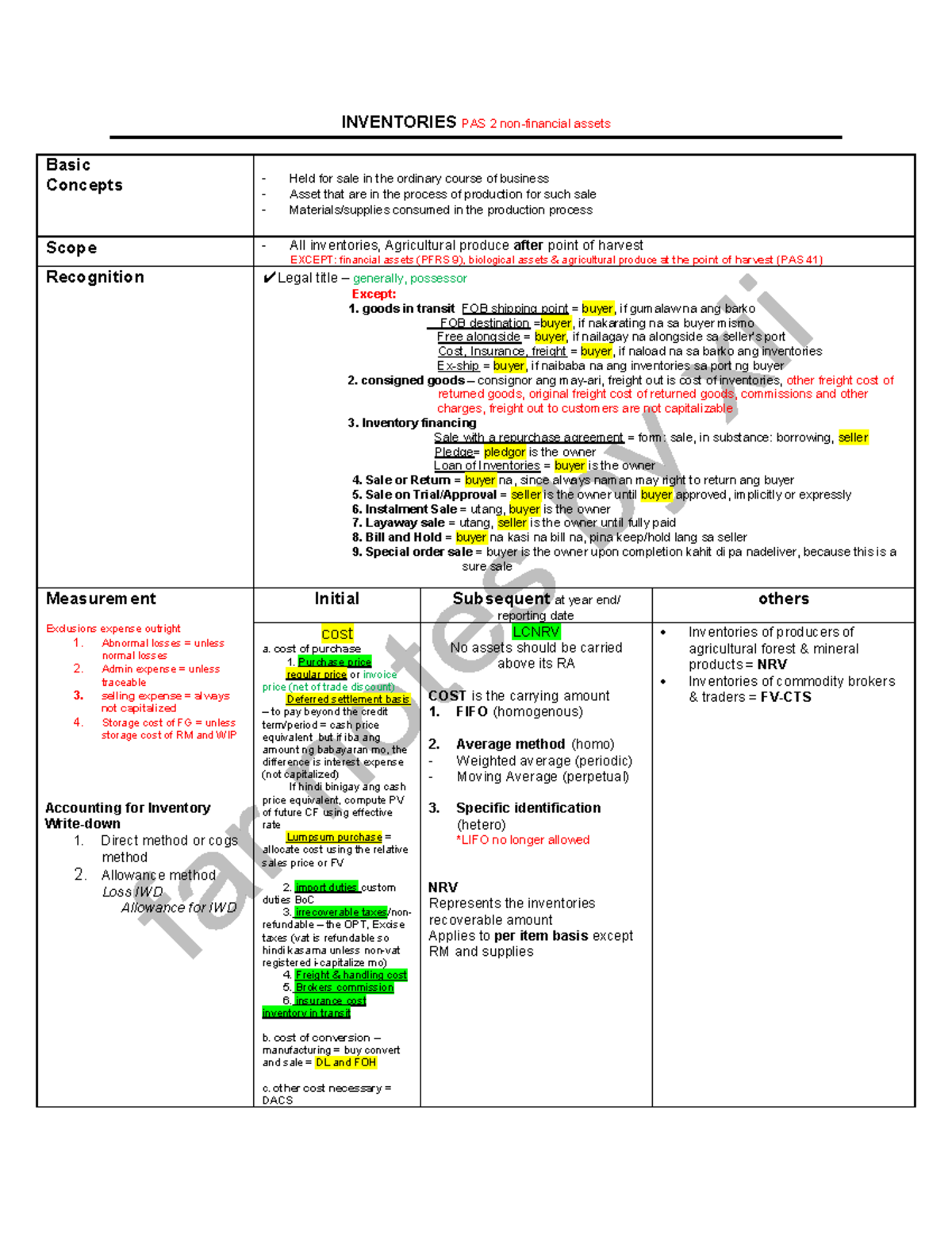 FAR 6 Inventories - dasdadas - INVENTORIES PAS 2 non-financial assets ...